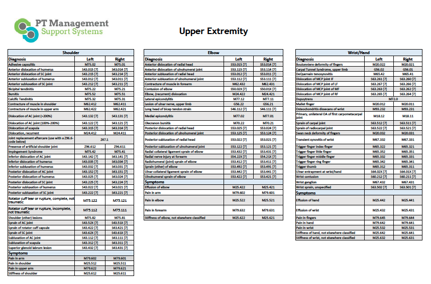 Physical Therapy Common Icd Codes And Their Icd Equivalent Hot Sex